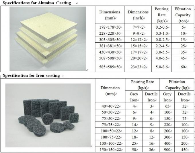 High Strength Ceramic Foam Filter , Alumina Silicon Carbide Filter For ...